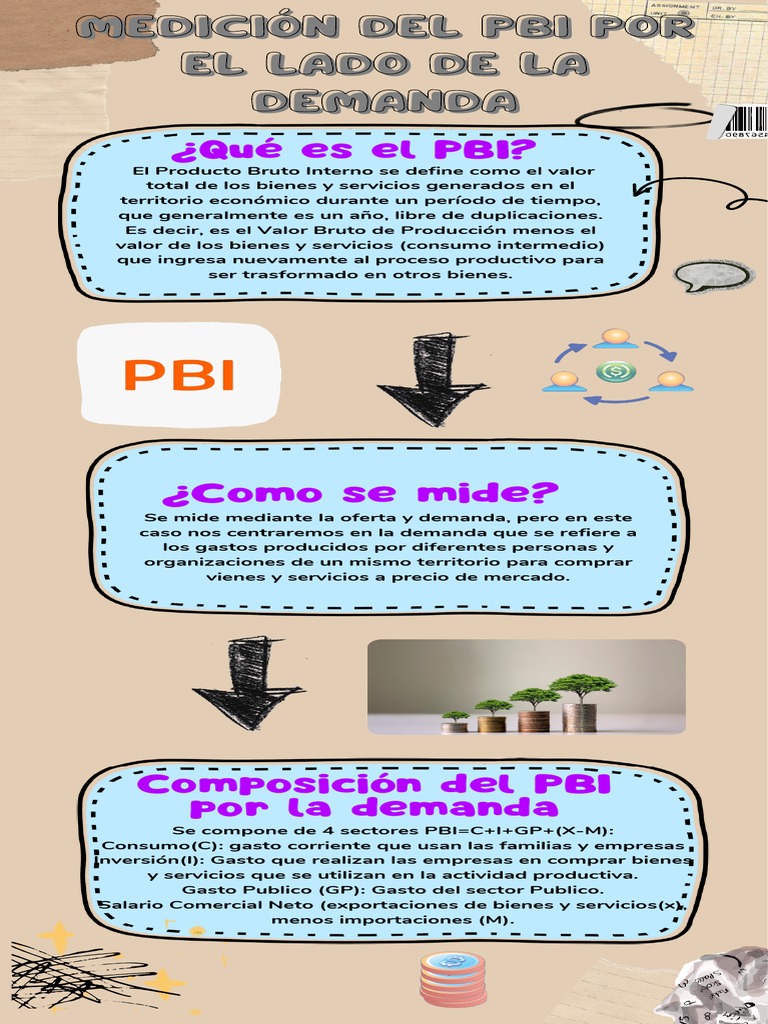 Infografía Algunas Cosas Que Puedes Hacer en Tu Tiempo Libre Divertido ...