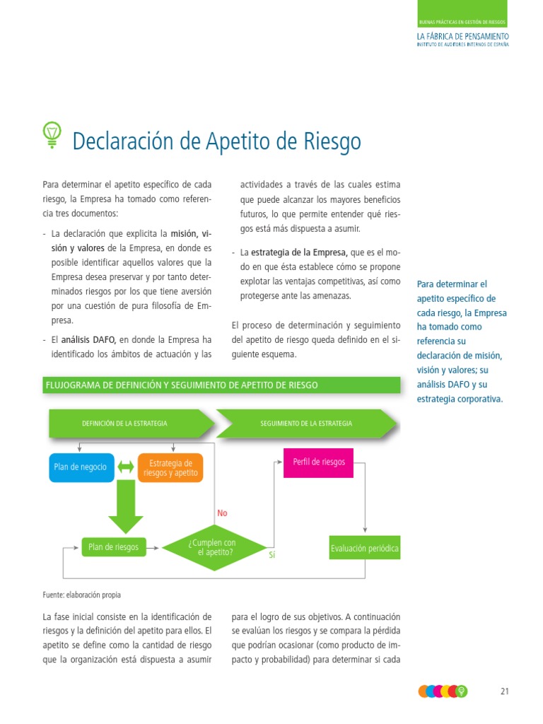 Apetito Del Riesgo | PDF | Riesgo | Business