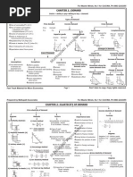 AP Micro Ultimate Cheat Sheet Key | PDF | Elasticity (Economics) | Supply And Demand