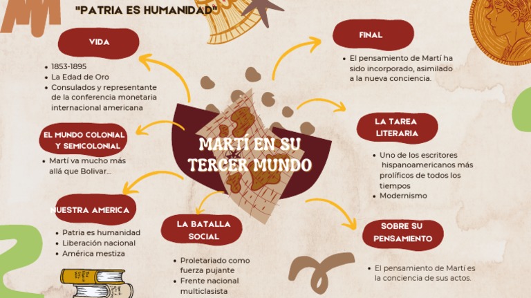 Martí | PDF