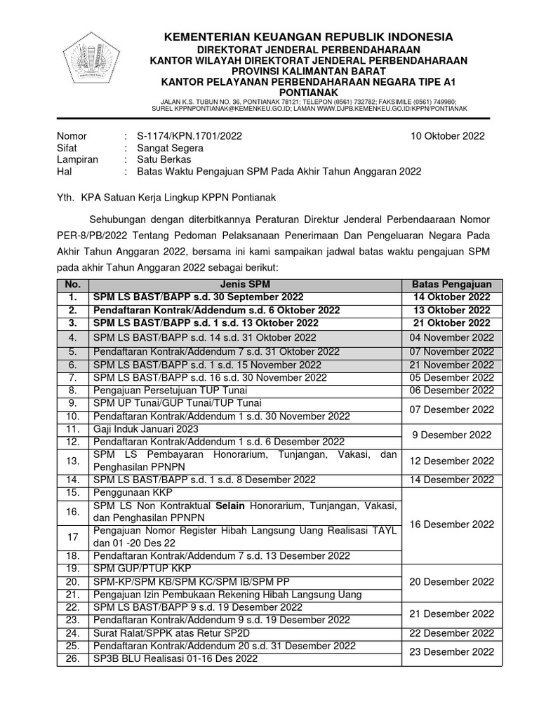 S - 1174 Surat LLAt 2022 | PDF