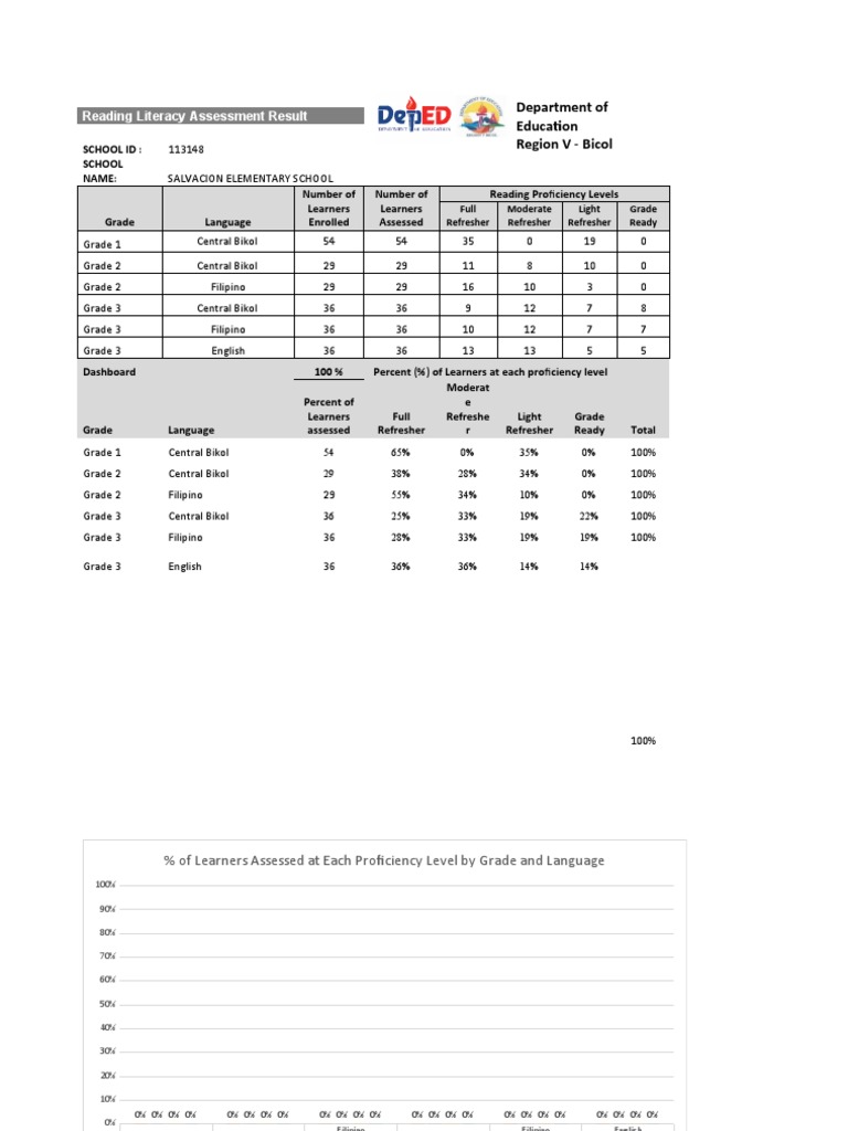 Crla School Summary Salvacion Es | PDF | Learning | Cognition