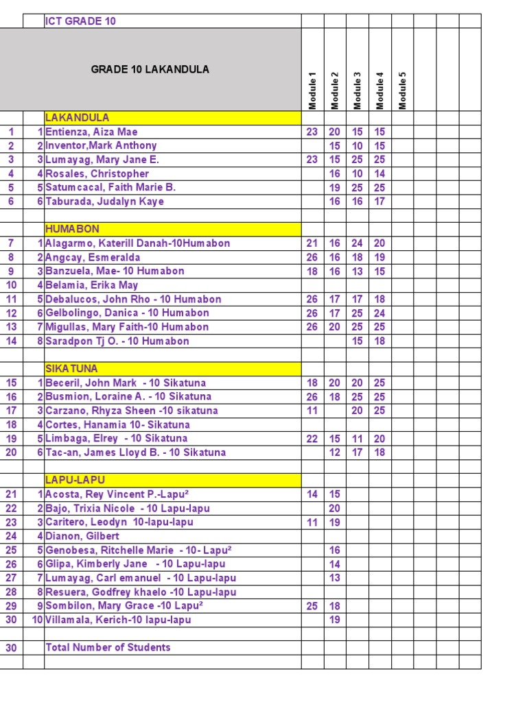 FIRST QUARTER Grade 9 & 10 Check List | PDF