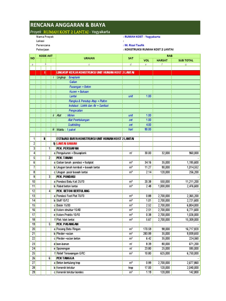 RAB Rumah Kost 2 Lantai | PDF