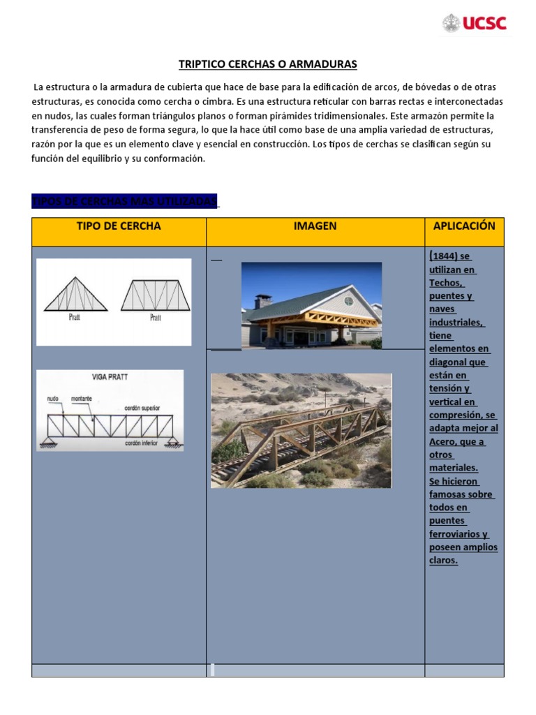 Tipos de Cerchas en Construcción | PDF | Braguero | Diseño arquitectonico
