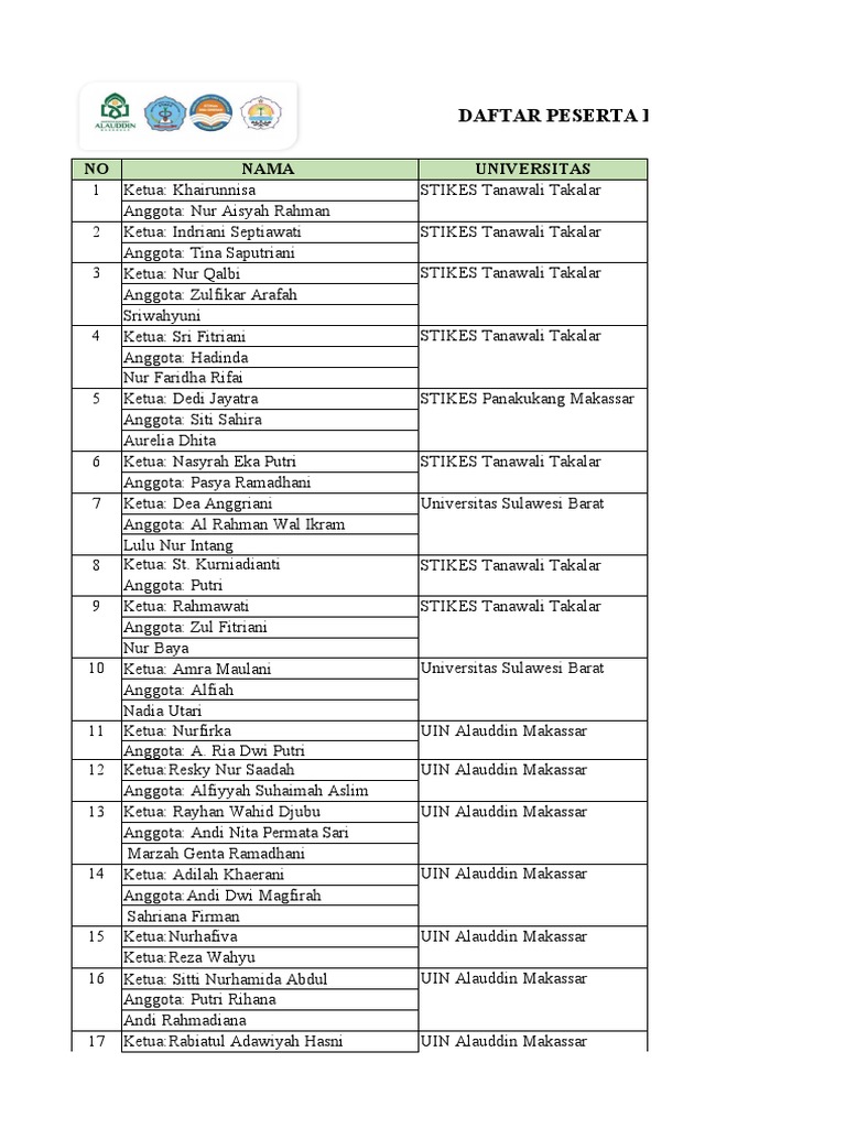 Daftar Peserta Lomba Media Edukasi-1 | PDF