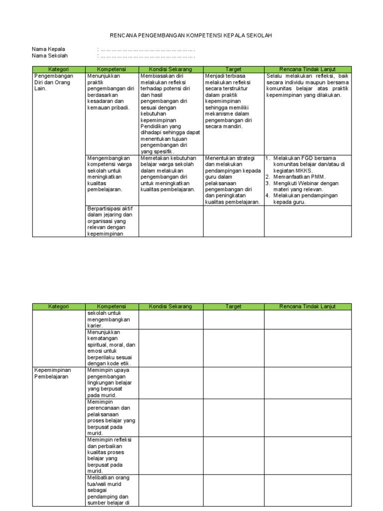 Rencana Pengembangan Keprofesian KS | PDF | Karier & Perkembangan | Pengembangan Diri