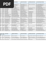 Oracle Fusion GL Tables Overview | PDF | Business