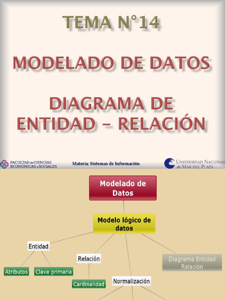 Mod Dat 1° Parte Pdf Poco Bases De Datos 9659