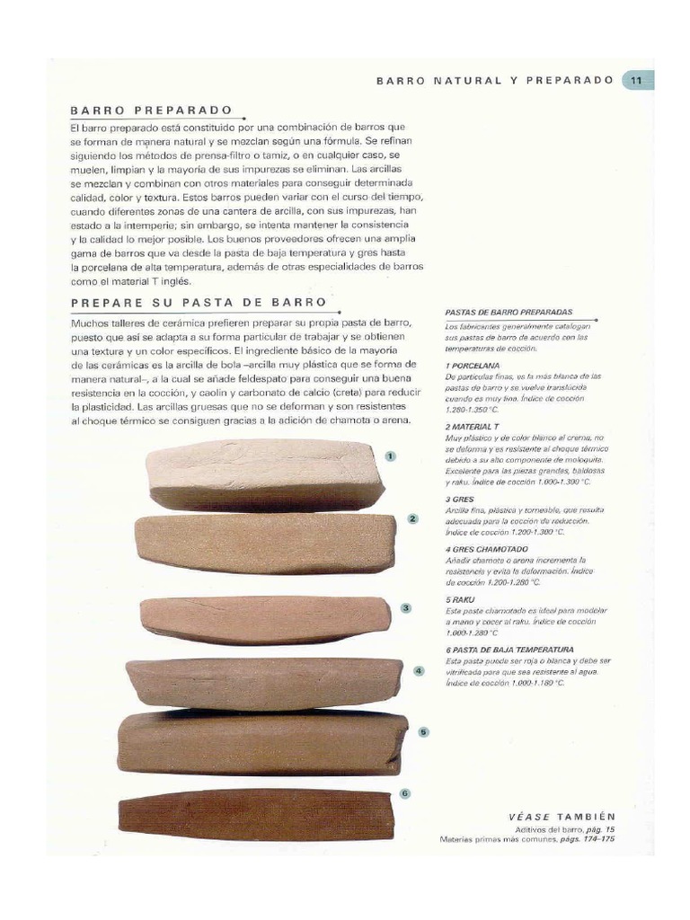 Guà A Completa Del Ceramista, Herramientas, Materiales y Tã©cnicas ... Guà A Completa Del Ceramista, Herramientas, Materiales y Tã©cnicas ...