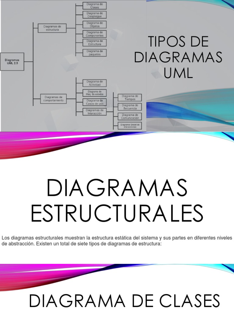 Tipos de Diagramas UML | PDF | Lenguaje de modelado unificado | Caso de uso
