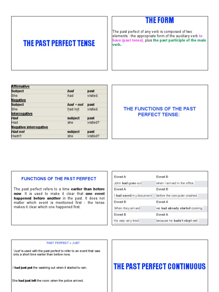 The Past Perfect Tense Form and Functions | PDF | Perfect (Grammar) | Verb