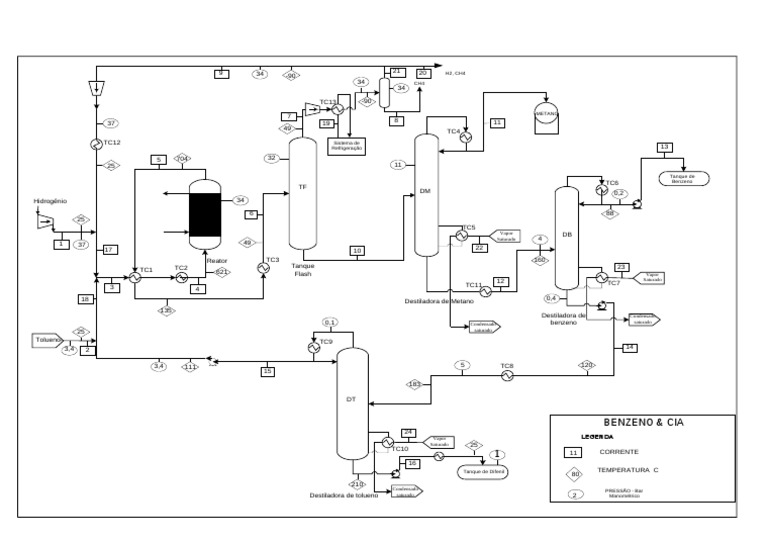 Tq074 Planta Benzeno | PDF | Ciências Físicas | Química Física