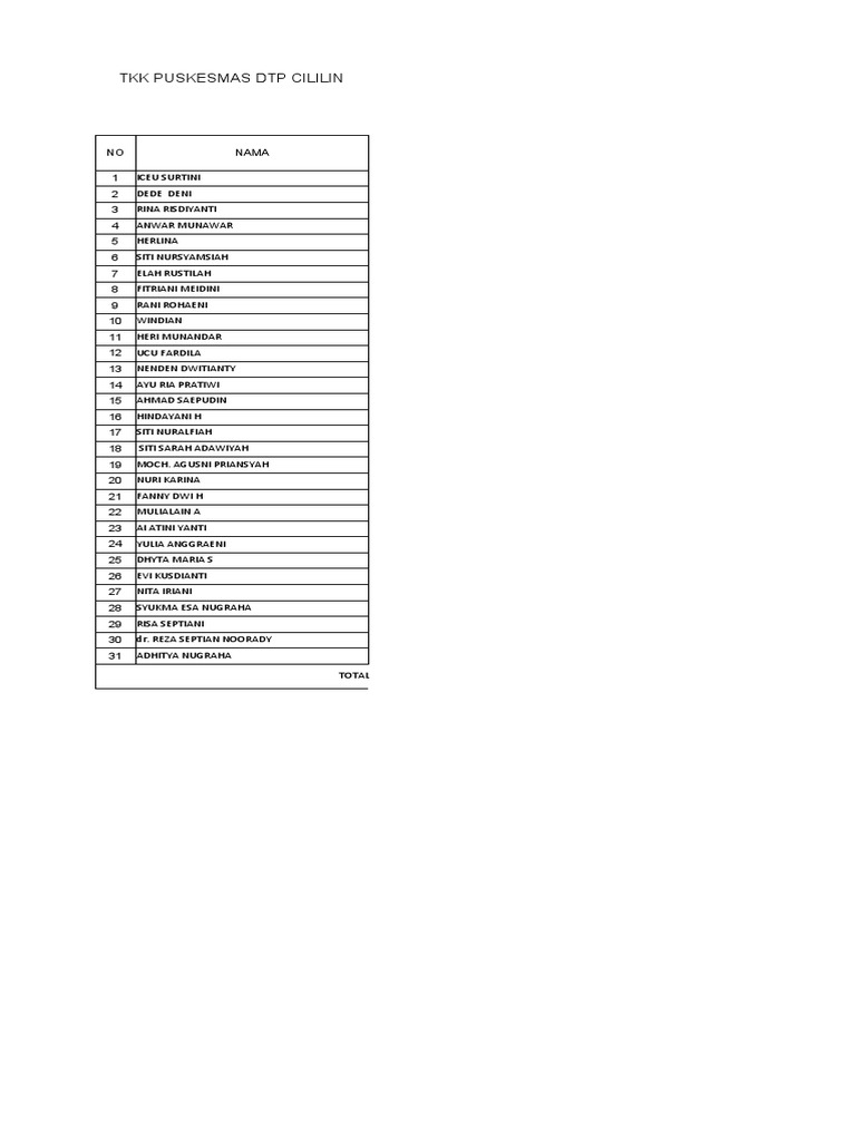 Daftar Gaji TKK Puskesmas 2022 | PDF