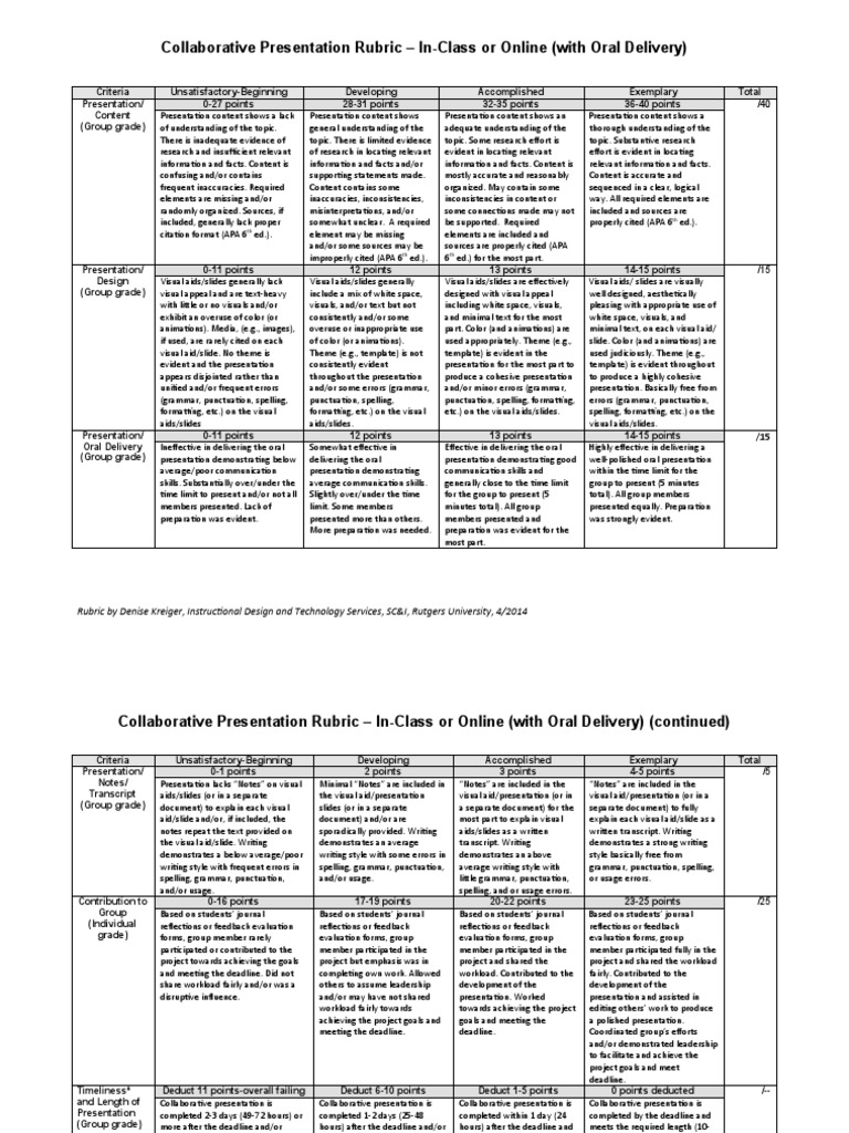 Collaborative Presentation Inclass Online Oral Rubric Generic | PDF ...