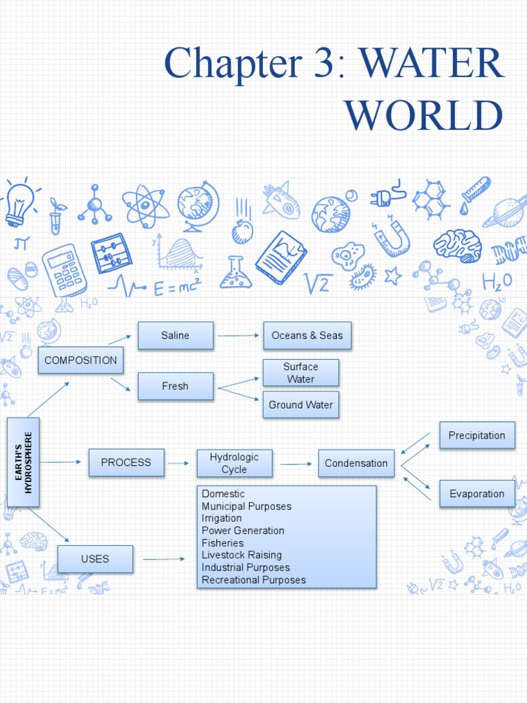 Earth & Life Science | PDF | Water | Aquifer