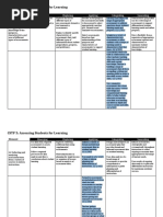 PPST Domains and Strands | PDF | Learning | Educational Technology