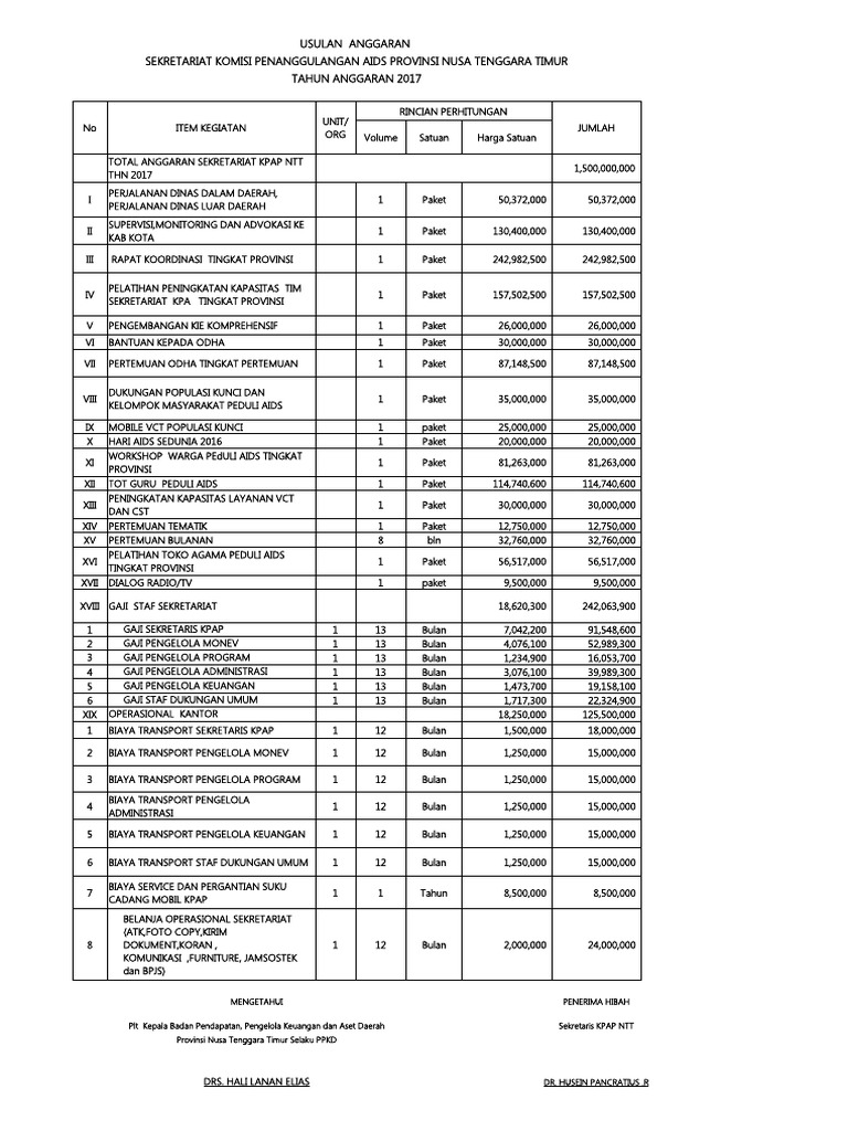 RKA KPAP NTT 2017 Sesuai Persetujuan | PDF