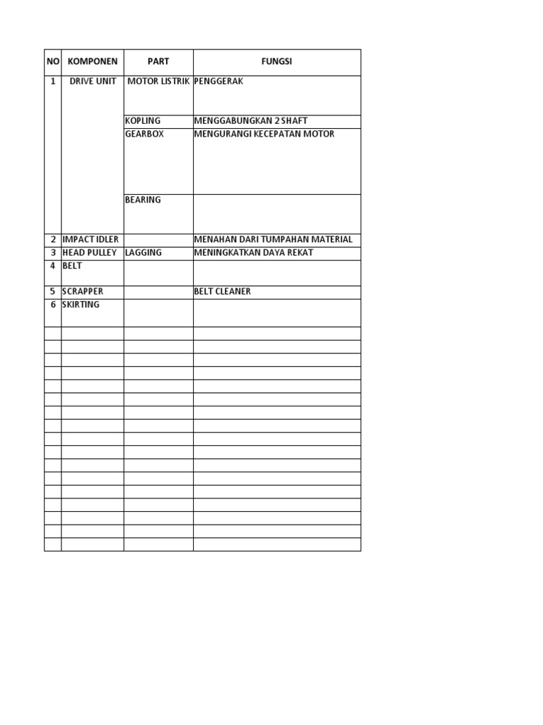 Tabel Maintenance | PDF