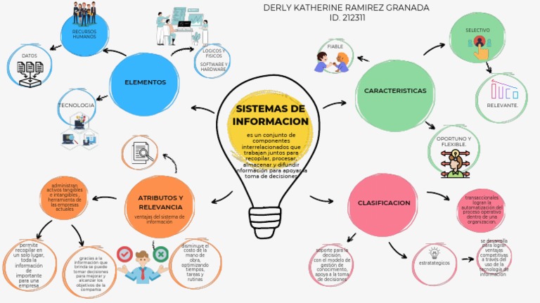 Lluvia de Ideas Mapa Mental Brainstorm Con Bombilla de Luz y Formas ...