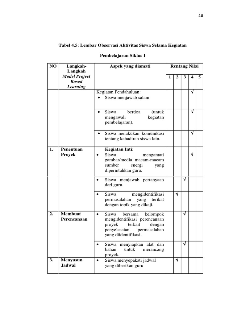 Lembar Observasi Guru Dan Siswa PJBL (1) - 64-66 | PDF