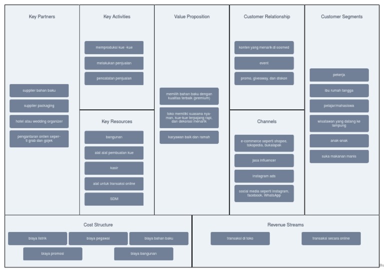 Bisnis Model Canvas - BMC | PDF