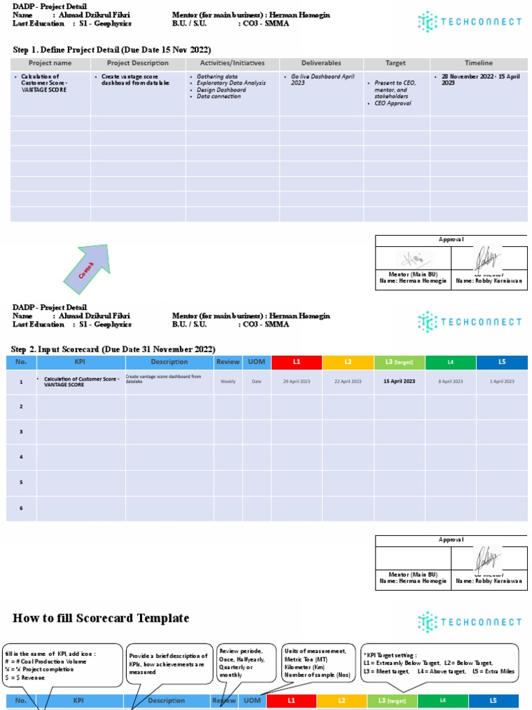 Project List & KPI - Ahmad Dzikrul Fikri | PDF | Performance Indicator | Computer Data