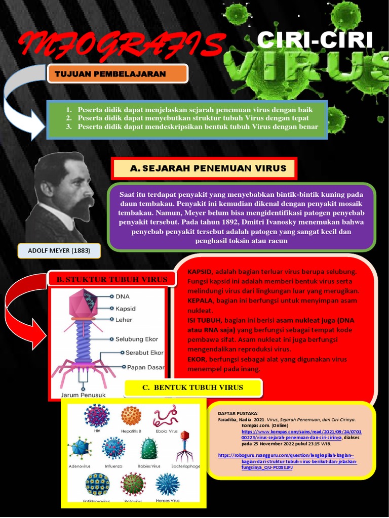 Media Infografis Ciri-Ciri Virus | PDF