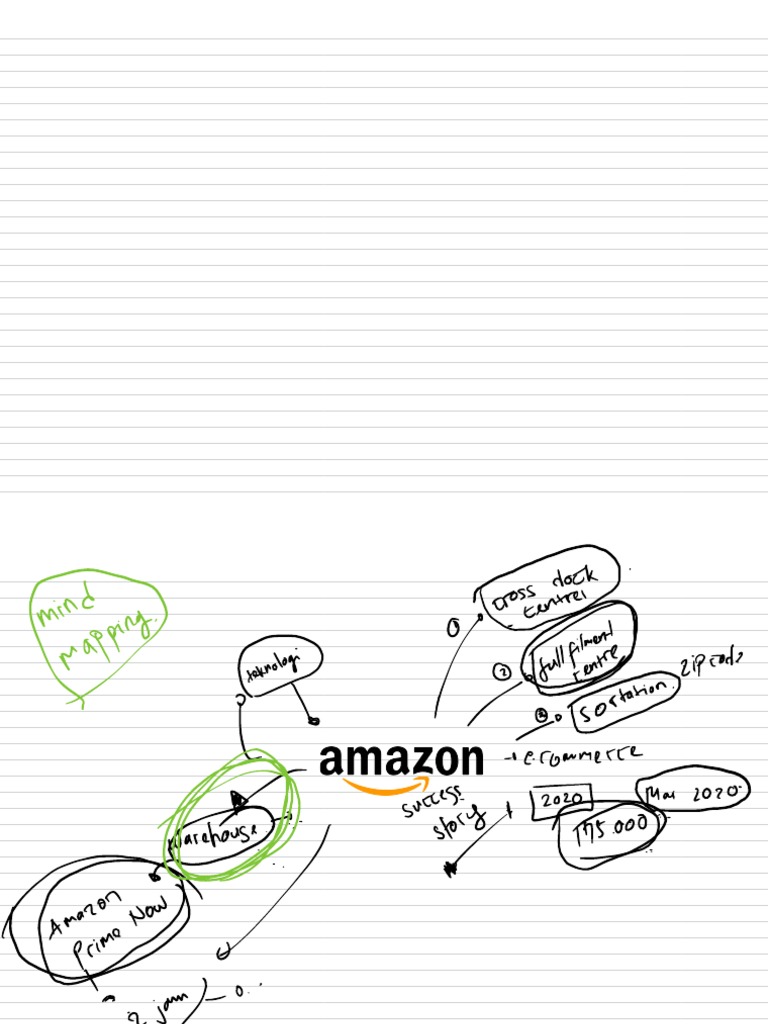 Model dan Teknik Pengelolaan Persediaan | PDF