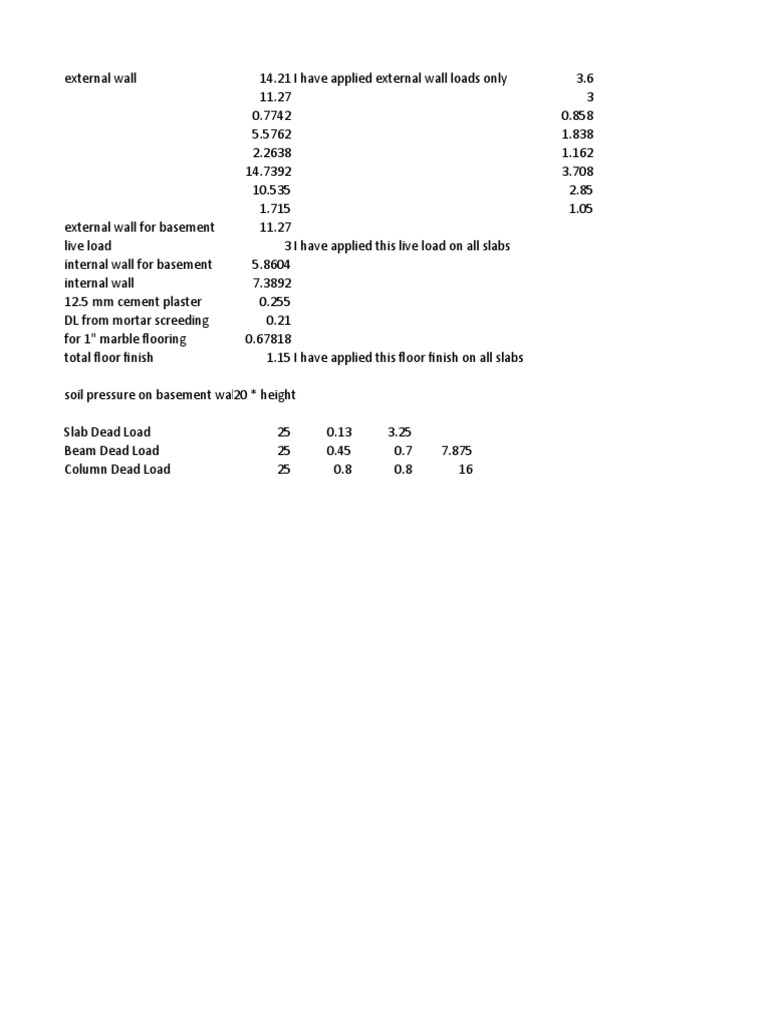 Load Calculation | PDF