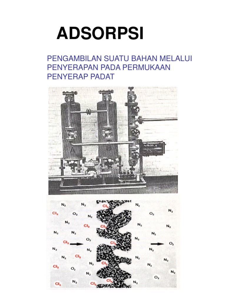 Alat Adsorpsi | PDF