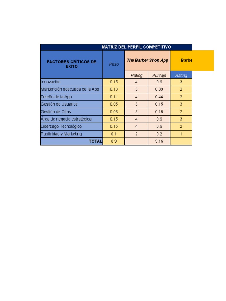 Matriz de Perfil Competitivo | PDF