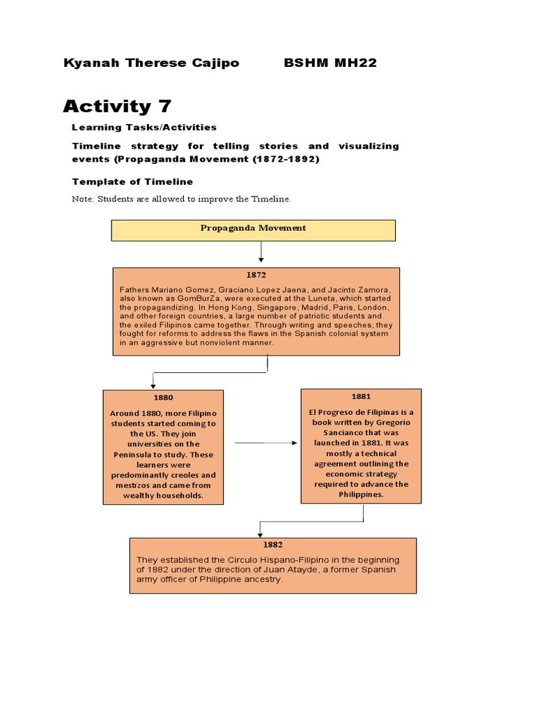 Activity 7: Kyanah Therese Cajipo BSHM Mh22 | PDF | Philippines