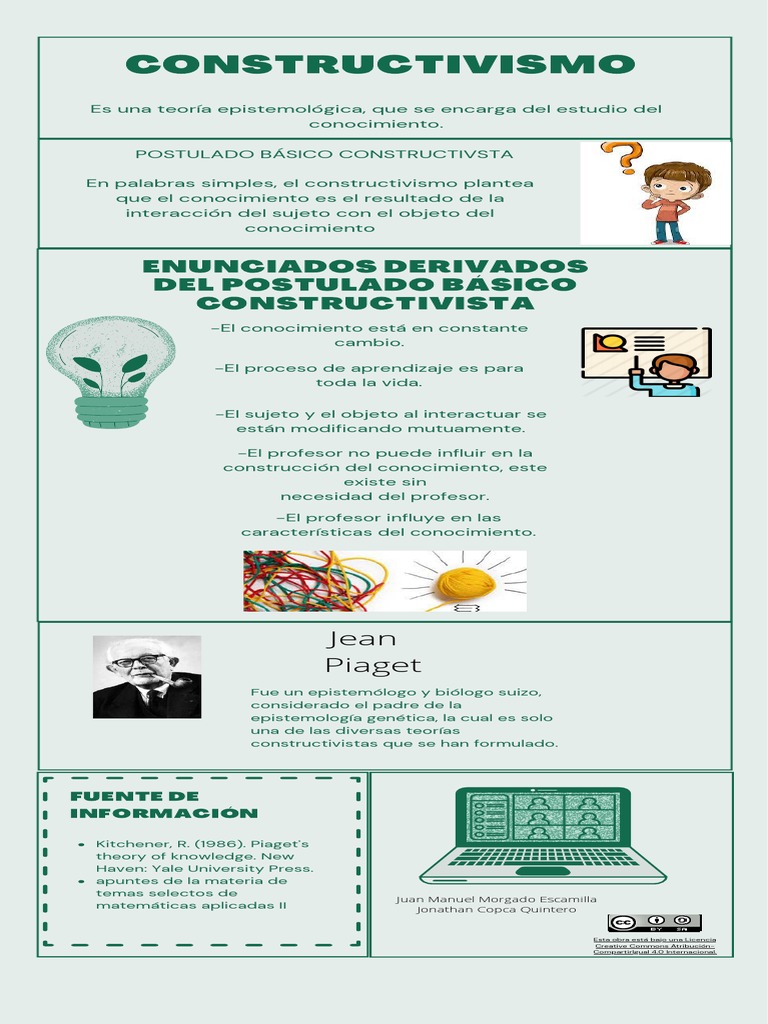 Infografia Constructivismo | PDF