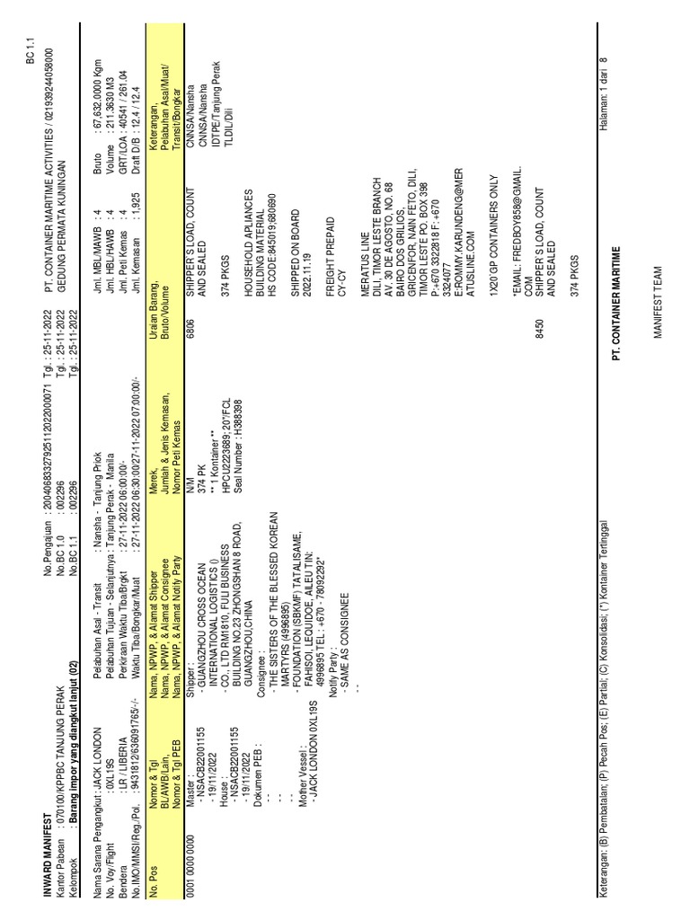 Inward Manifest - KPPBC Banjarmasin | PDF | Consumer Goods | Transport