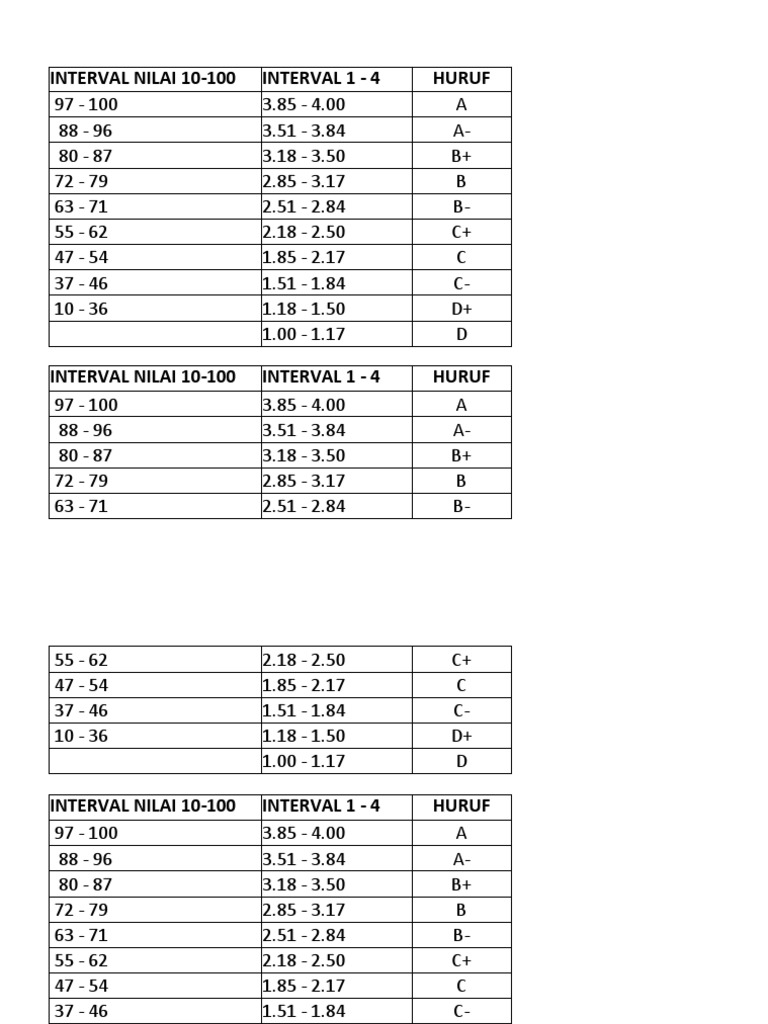 B. Indonesia (Hesi Kusuma, S. PD.) Daftar Nilai Pts Genap 2021-2022 | PDF