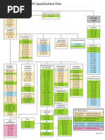 1.2 IPC Standards Tree | PDF | Electricity | Electronic Engineering