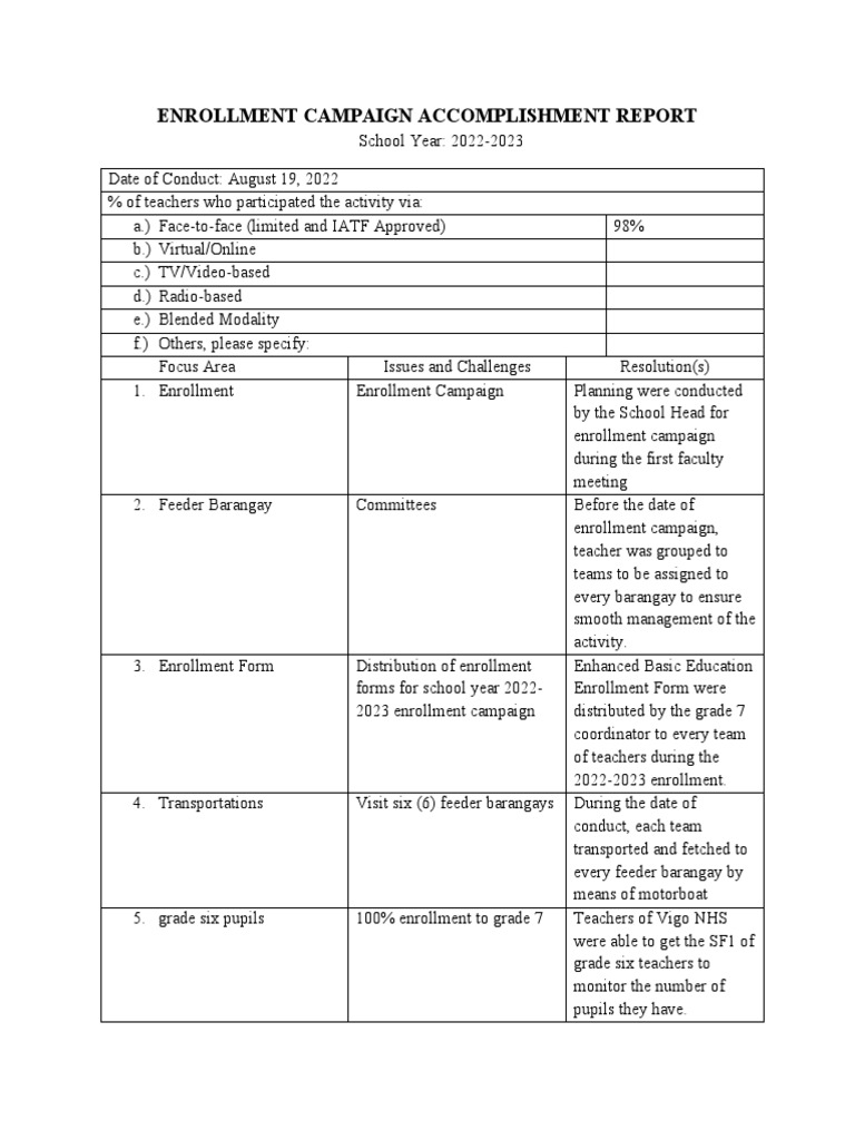 Enrollment Campaign Accomplishment Report | PDF