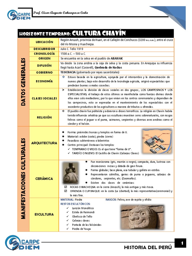 Academia Culturas Chapa-Mona CD19 | PDF | Andes