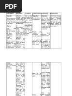 Concept Map | PDF | Coronary Artery Disease | Vasodilation