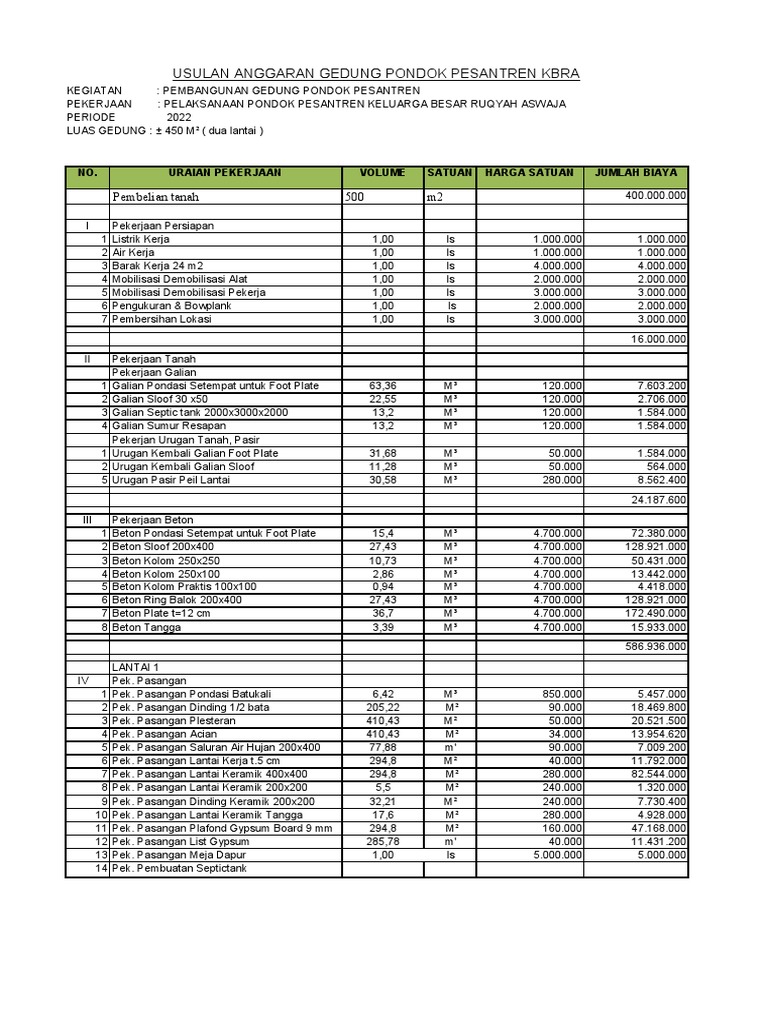 RAB Pondok Pesantren KBRA3 | PDF