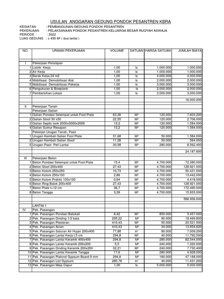 RAB Pondok Pesantren KBRA1 | PDF