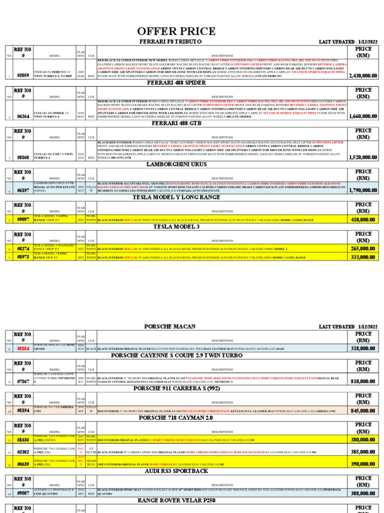 High-End Vehicle Price List: Ferraris, Lamborghinis, Porsches and ...