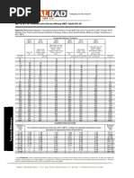 TEMPERATURE CORRECTION FACTOR From ANSI - NETA - MTS - 2015 | PDF ...
