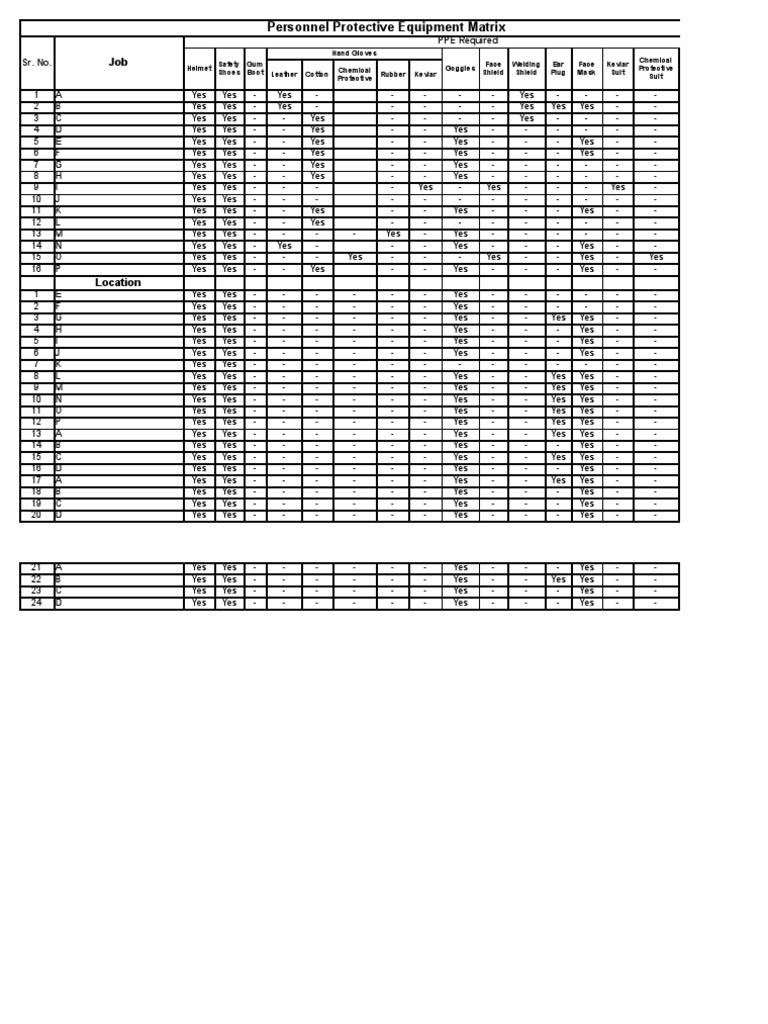 PPE Matrix | PDF