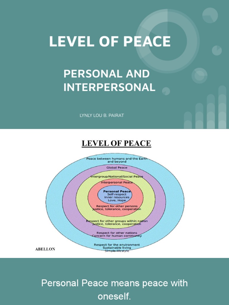 Personal and Interpersonal Peace | PDF | Peace | Self Awareness