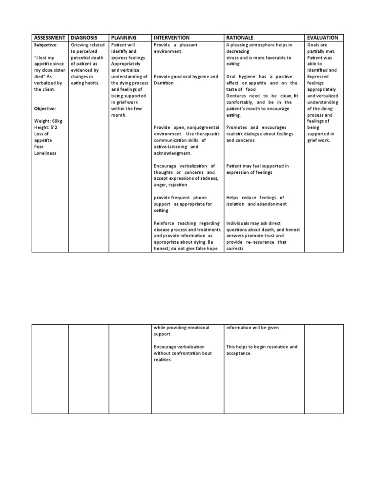 NCP grieving | PDF | Grief | Feeling