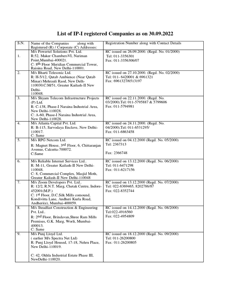 List of IP - I Registred Company As On 30 Sept 22 - 0 | PDF | Economy ...