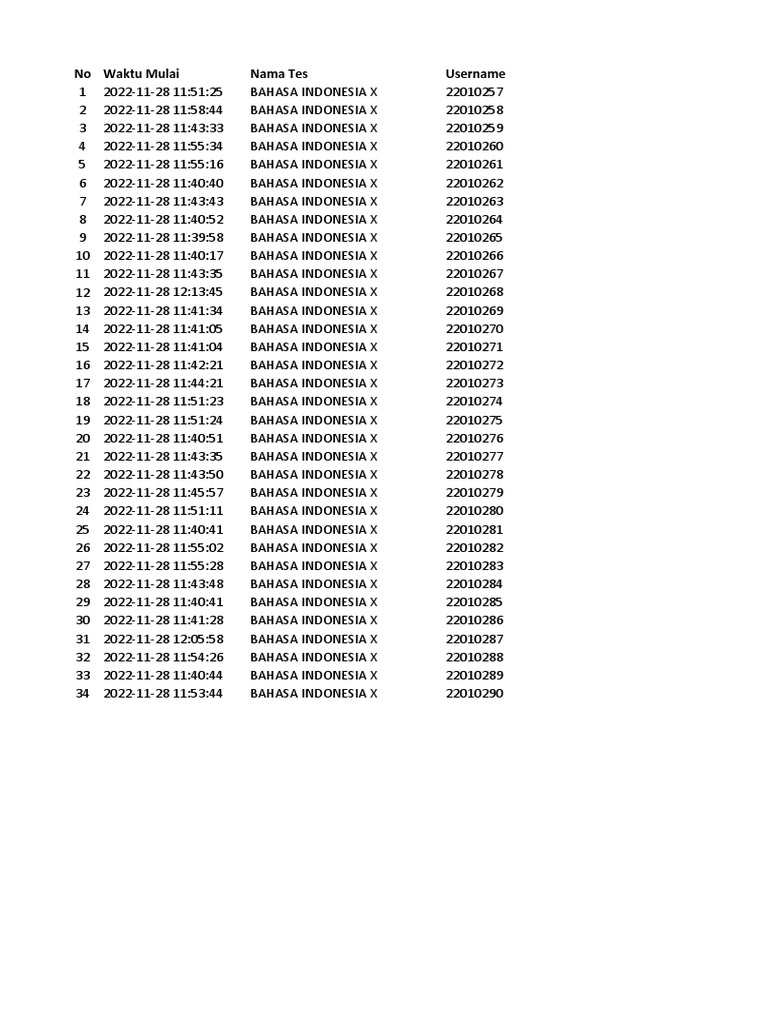 Hasil Bin 10 Ips 2 | PDF