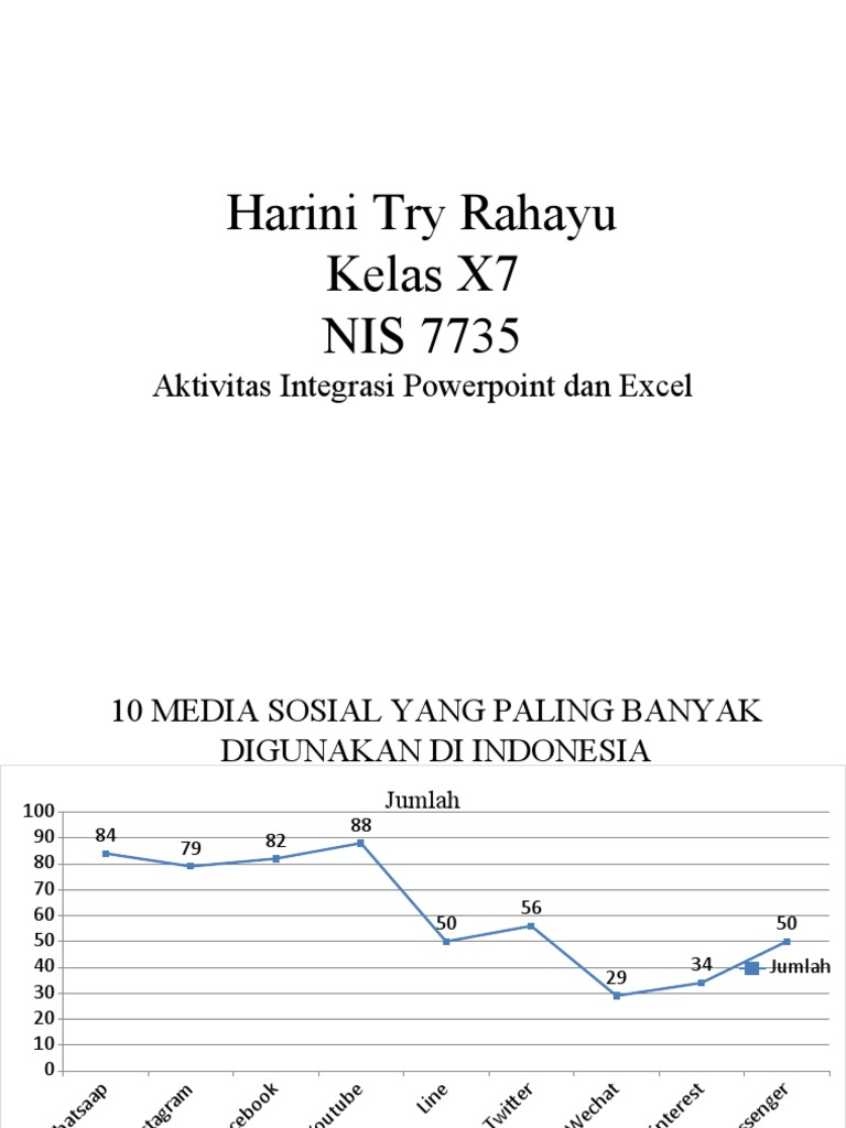Harini Try Rahayu | PDF